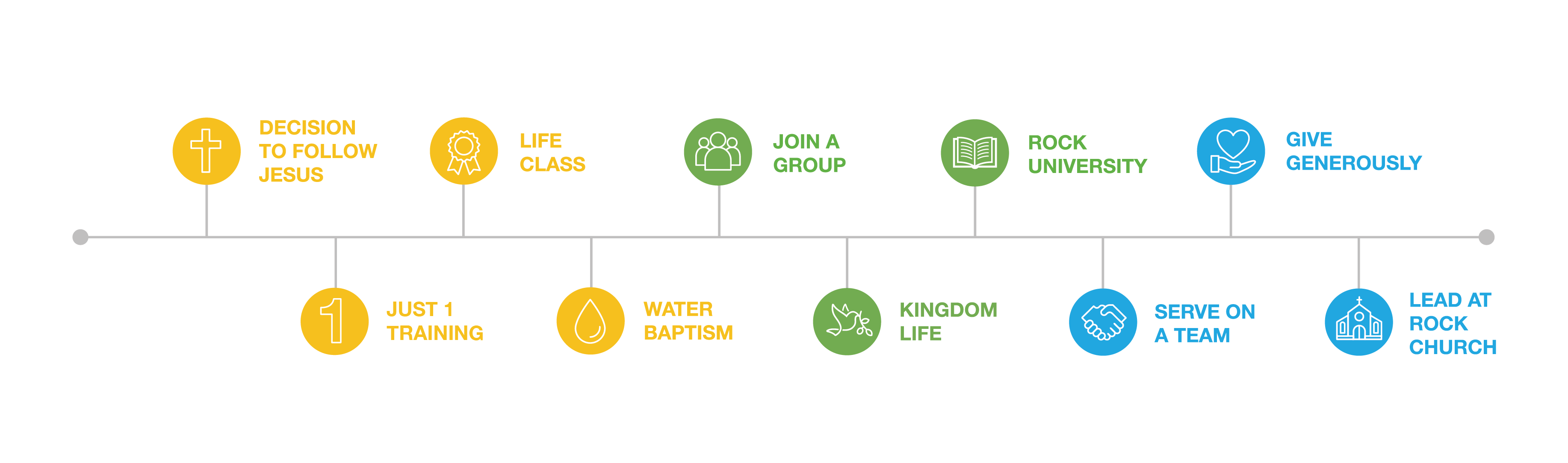 Discipleship Pathway - Rock Church
